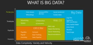 مگابایت، گیگابایت و ترابایت چیست؟ (تبدیل واحدها با مثال ساده) 🔍 ...