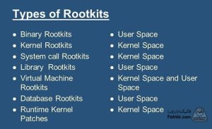 Rootkit چیست | چگونه با روت کیت مقابله کنیم؟ | فالنیک